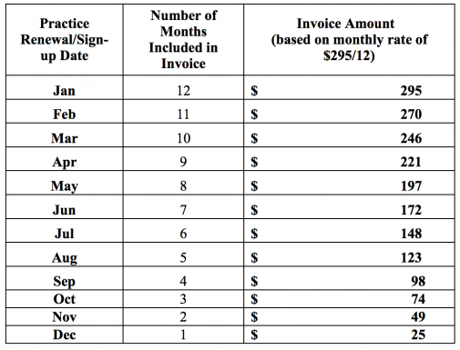 Reg-ent℠ Fees | American Academy of Otolaryngology-Head and Neck Surgery