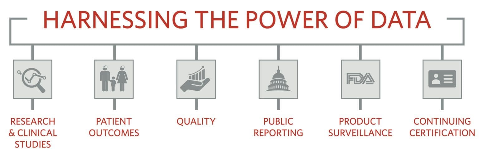 Reg Entтда Clinical Data Registry American Academy Of Otolaryngology