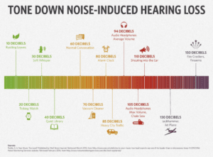 Block Out the Noise - American Academy of Otolaryngology-Head and Neck ...