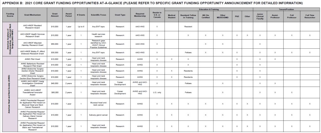 CORE Grant Application Checklist - American Academy of Otolaryngology ...