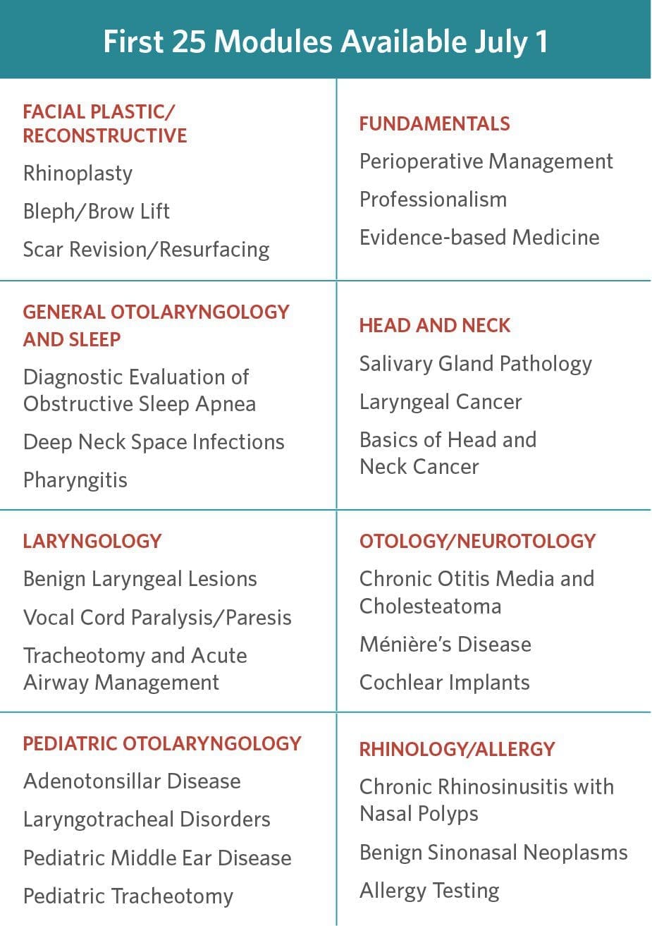 Otolaryngology Core Curriculum - American Academy of Otolaryngology ...