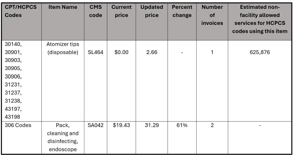 Calendar Year 2025 Medicare Physician Fee Schedule and Quality Payment ...