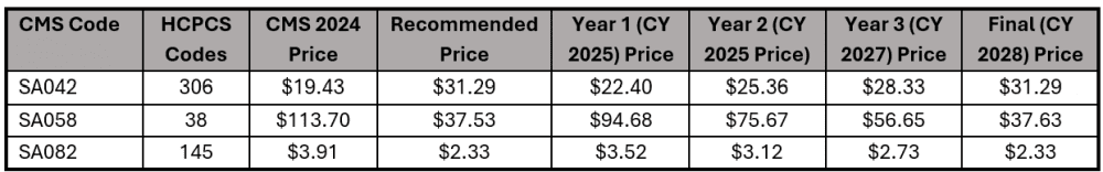 Calendar Year 2025 Medicare Physician Fee Schedule and Quality Payment ...